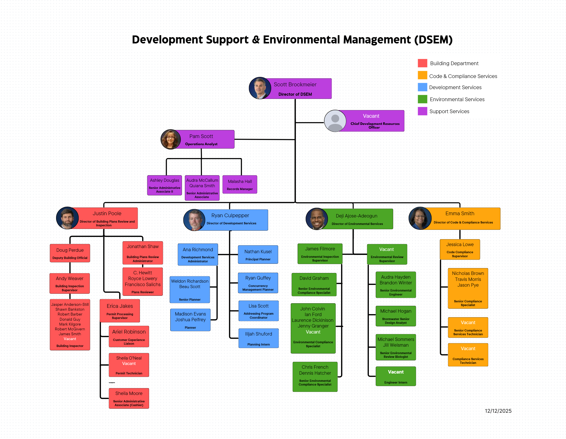 Development Applications